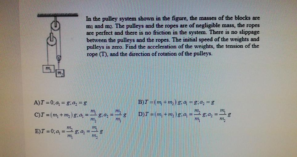 Solved In the pulley system shown in the figure, the masses | Chegg.com