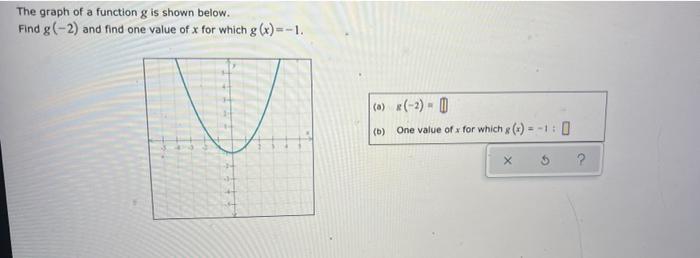 Solved The graph of a function g is shown below. Find g(-2) | Chegg.com