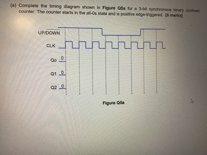 Solved (a) Complete the timing diagram shown in Figure Q5a | Chegg.com