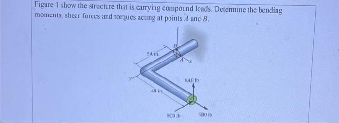 Solved Figure 1 Show The Structure That Is Carrying Compound