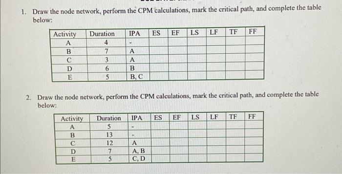 Solved 1. Draw the node network, perform the CPM | Chegg.com