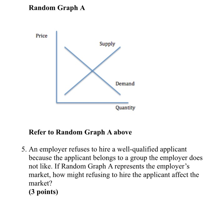 Solved Random Graph A Price Supply Demand Quantity Refer to | Chegg.com