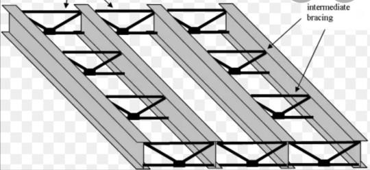 Solved intermediate bracing THE force DESIGN A LATERALLY | Chegg.com