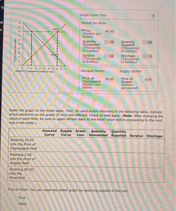 Solved The graph input tool Some questions allow you to | Chegg.com