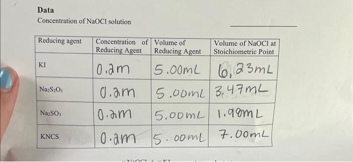 Solved xNaOCl+yNa2SO3 products +q nole ratio, NaOCl/Na2SO3 | Chegg.com