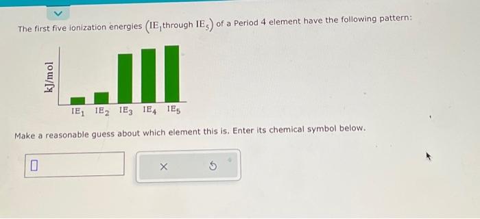 Solved The first five ionization energies (IE, through IES) | Chegg.com