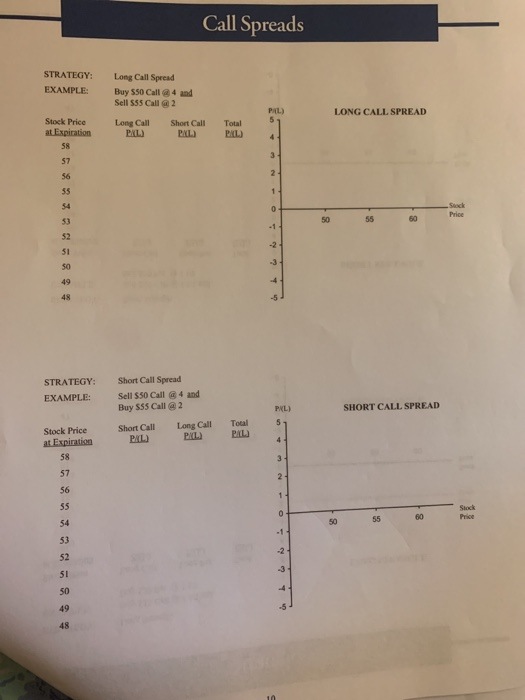 Solved Call Spreads STRATEGY: EXAMPLE: Long Call Spread Buy | Chegg.com