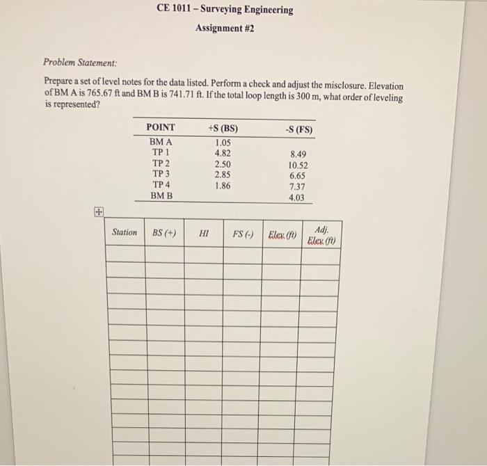 Solved CE 1011 - Surveying Engineering Assignment #2 Problem | Chegg.com