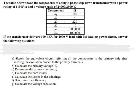 Solved The table below shows the components of a | Chegg.com