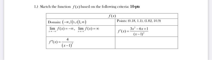 Solved 1.) Sketch the function f(x) based on the following | Chegg.com