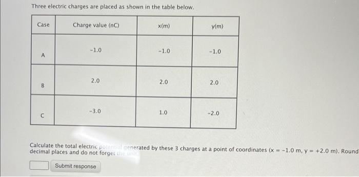 Solved Three electric charges are placed as shown in the | Chegg.com
