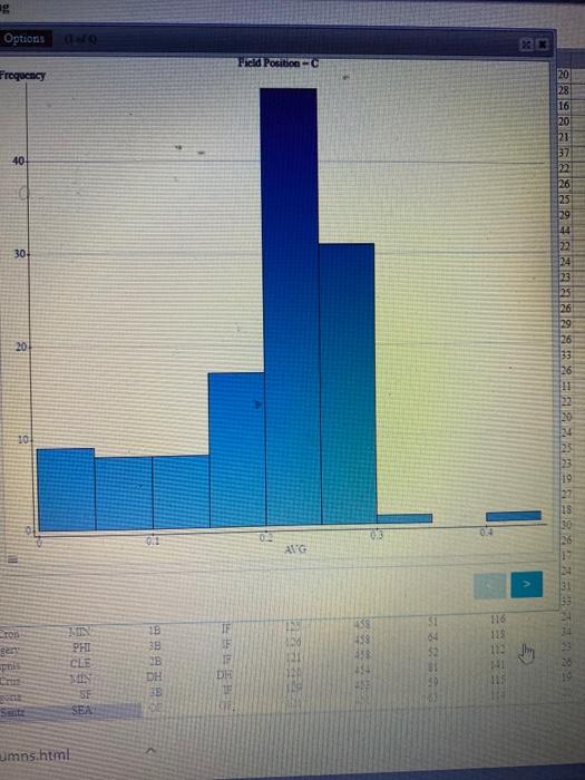 Solved 3. Construct histograms. In StatCrunch, select Graph | Chegg.com