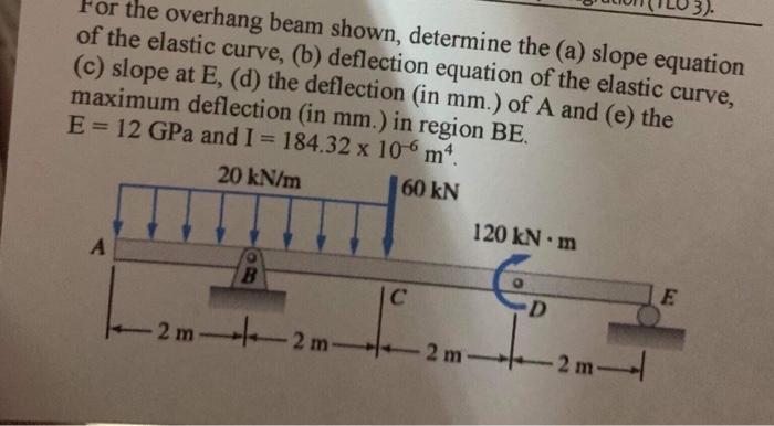 Solved For the overhang beam shown, determine the (a) slope | Chegg.com