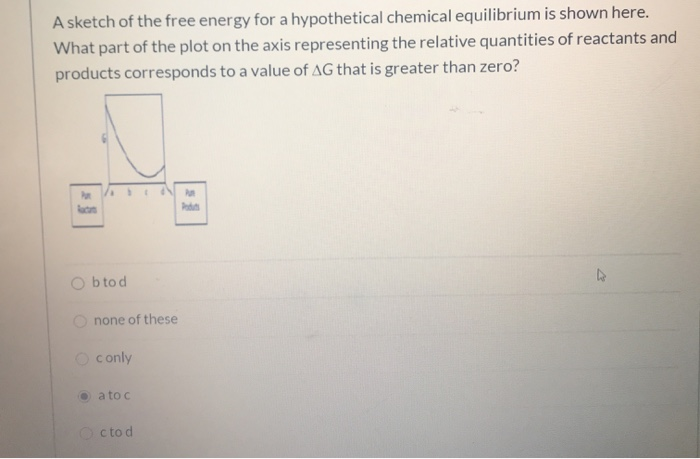 Solved A sketch of the free energy for a hypothetical | Chegg.com