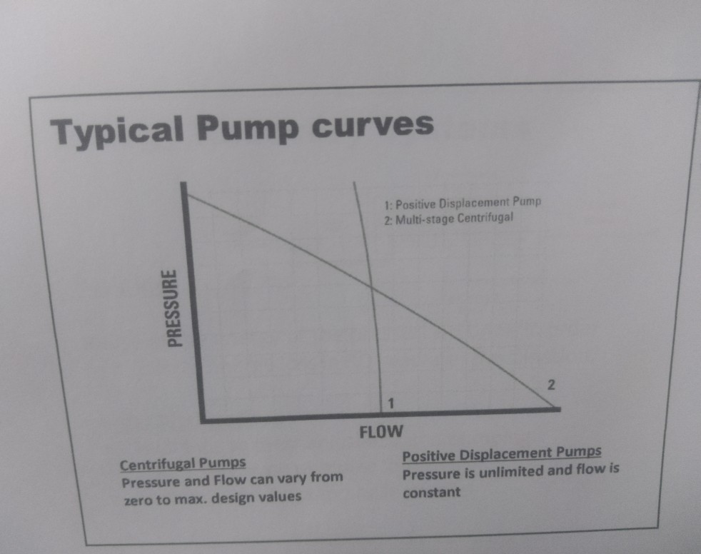 Solved Explains everything and how the flow rate and | Chegg.com