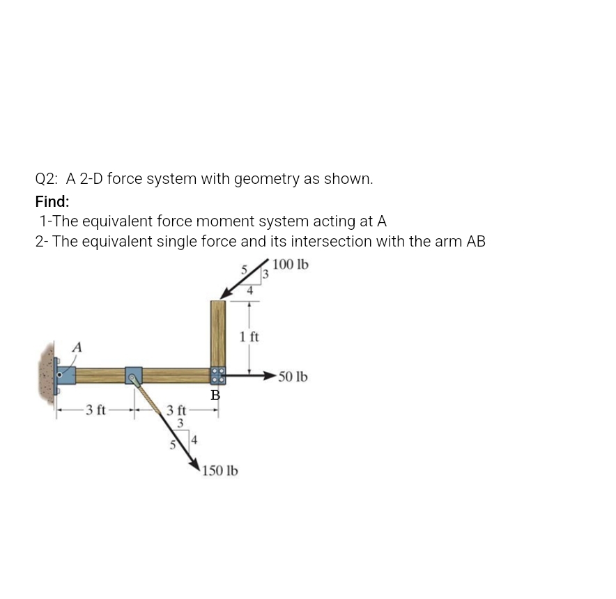 Solved Q2: A 2-D force system with geometry as | Chegg.com