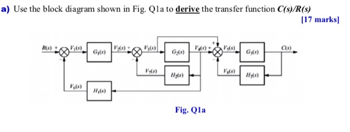 Solved a) Use the block diagram shown in Fig. Qla to derive | Chegg.com