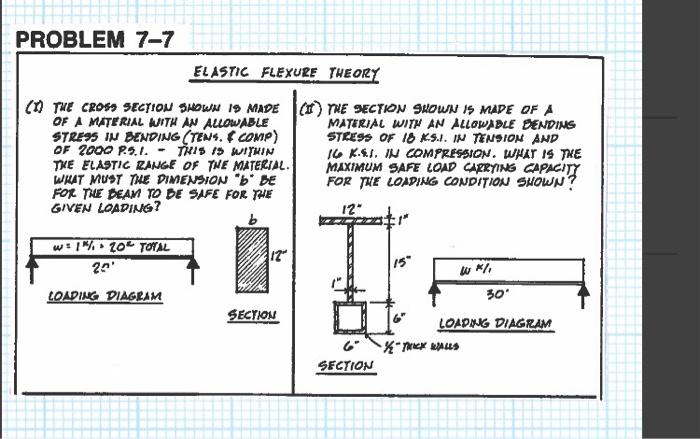 Solved PROBLEM 7-7 ELASTIC FLEXURE THEORY (1) THE CROST | Chegg.com