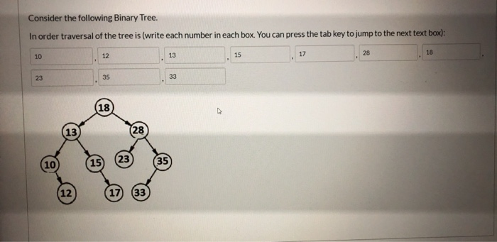 Solved Consider the following Binary Tree. In order | Chegg.com