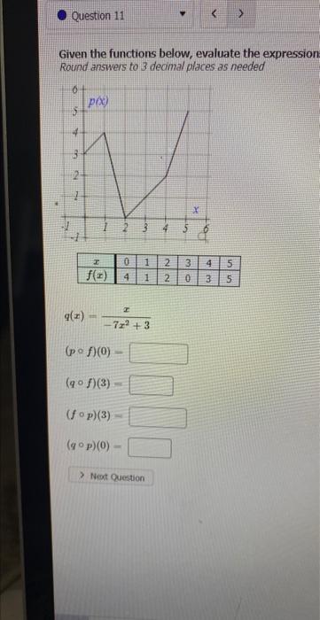 Solved Given the functions below, evaluate the expression | Chegg.com