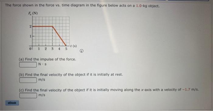 Solved The force shown in the force vs. time diagram in the | Chegg.com