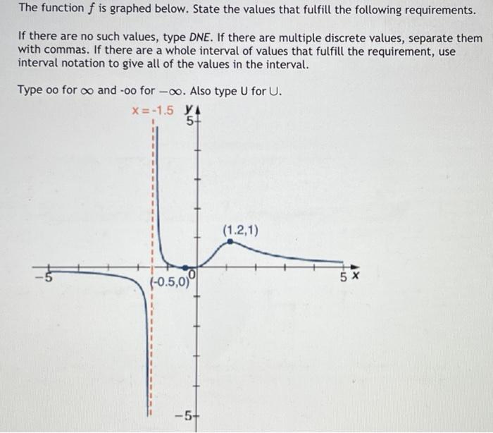 Solved The function f is graphed below. State the values | Chegg.com