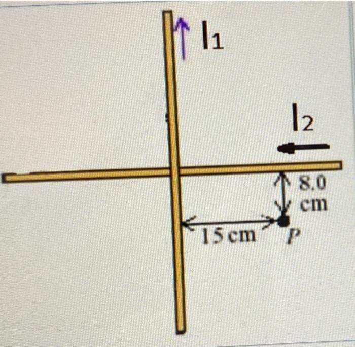 Solved two insulated wires perpendicular to each other in | Chegg.com