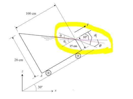 Solved The same tank from Prob. P2.139 is now moving with | Chegg.com