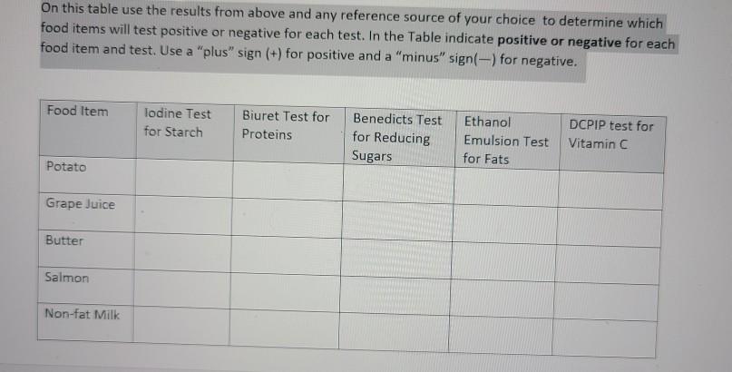 On this table use the results from above and any | Chegg.com