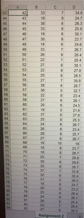The dataset Assignment 2.csv is attached with the | Chegg.com