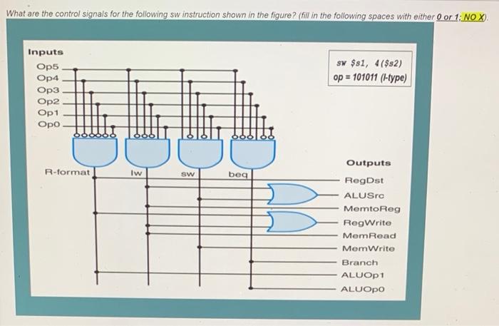 Solved What are the control signals for the following sw | Chegg.com