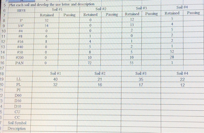 Solved Soil #3 Retained Passing 12 13 Soil #4 Retained | Chegg.com