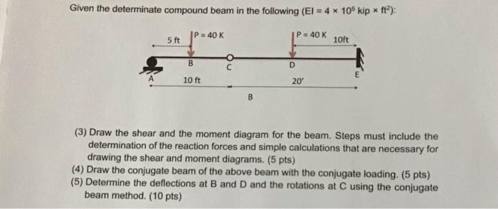 Solved Given the determinate compound beam in the following | Chegg.com