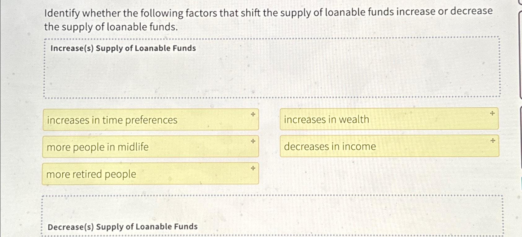 Solved Identify whether the following factors that shift the | Chegg.com