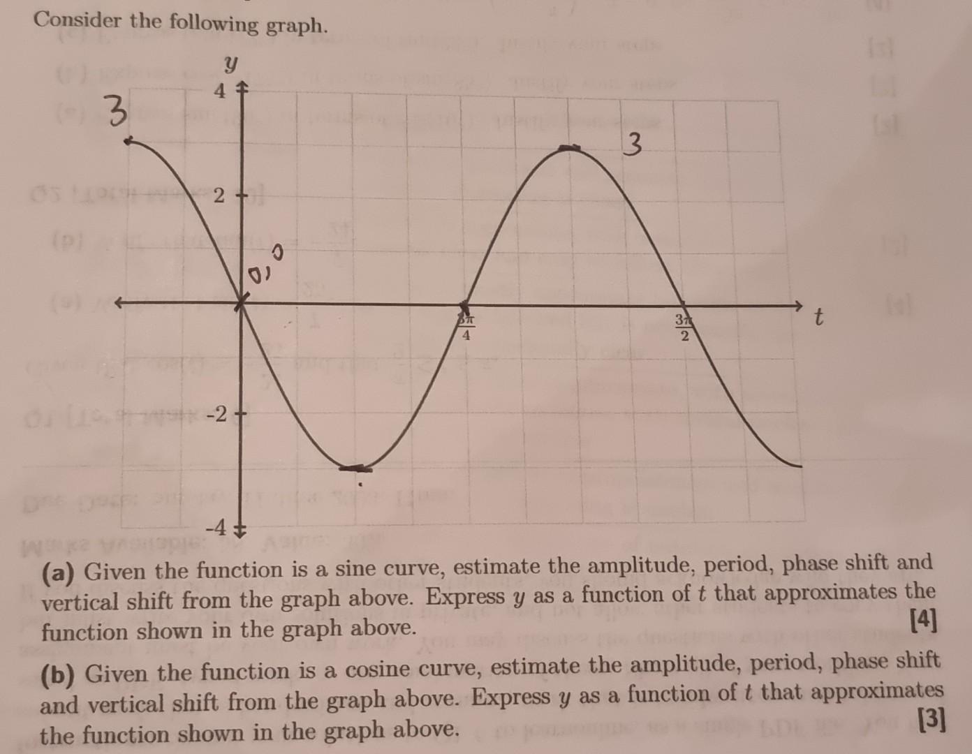 Solved Consider the following graph. (a) Given the function | Chegg.com