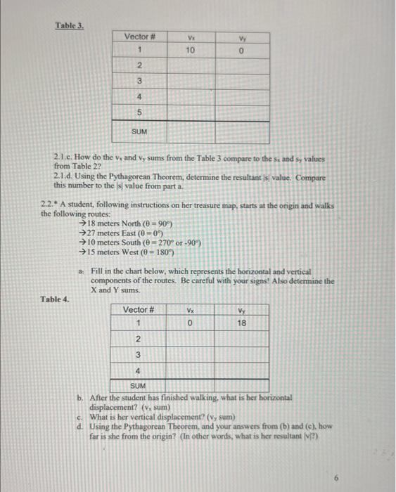 2.1c. How do the vx and vy sums from the Table 3 | Chegg.com