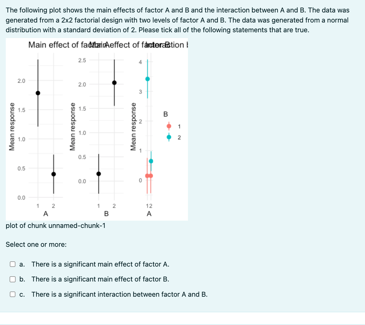 Solved The following plot shows the main effects of factor A | Chegg.com