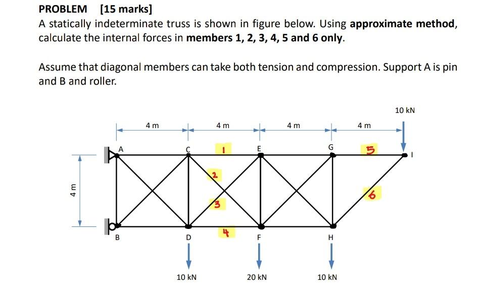 Solved PROBLEM (15 marks] A statically indeterminate truss | Chegg.com