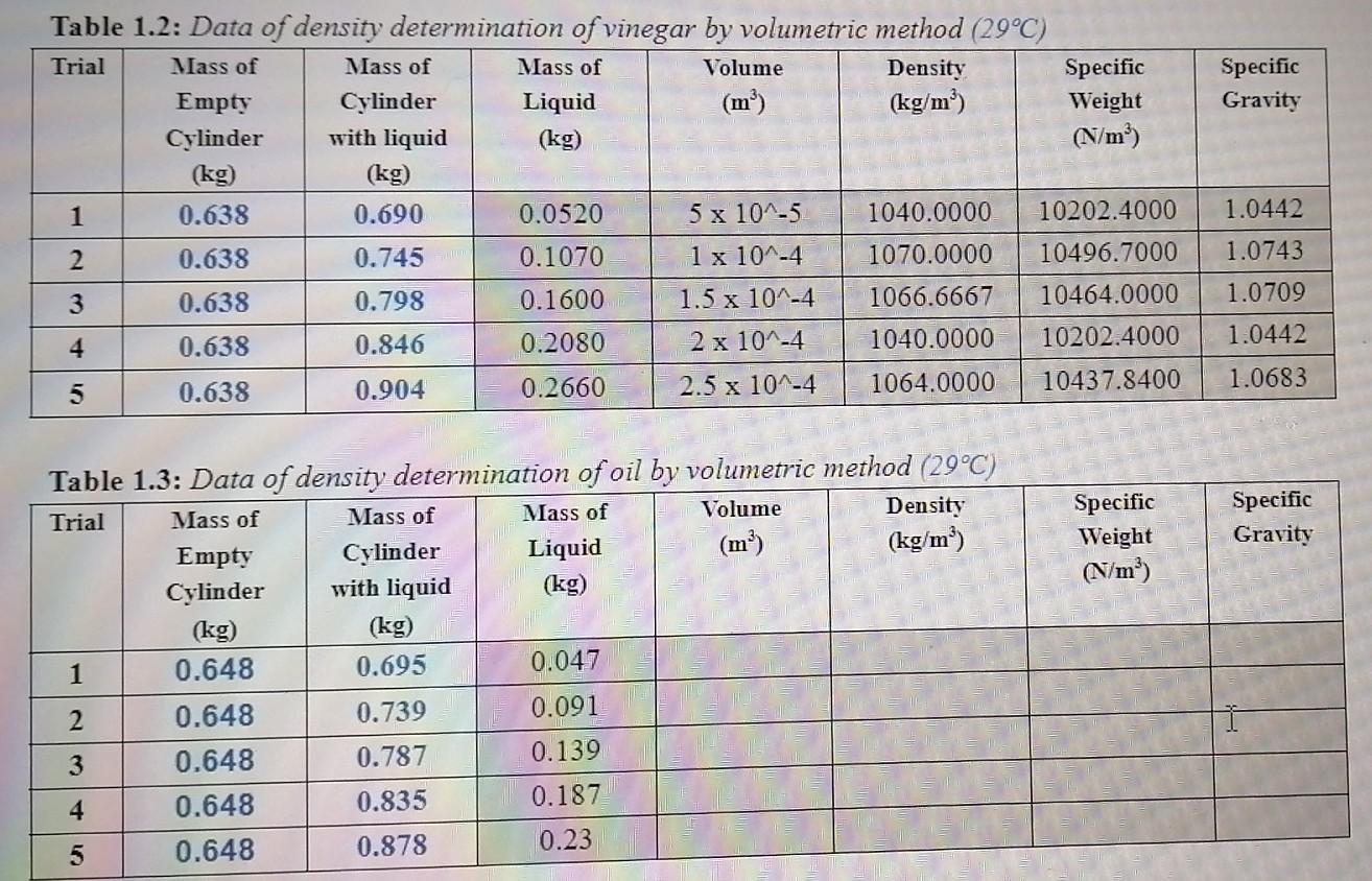 Solved Specific Gravity (m) Table 1.2: Data of density | Chegg.com