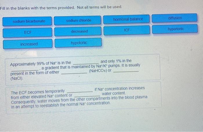 Solved Fill in the blanks with the terms provided. Not all | Chegg.com