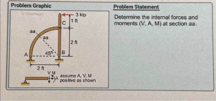 Problem Graphic Gramago A aa 2 ft 450 #A C B 3 kip 1 | Chegg.com