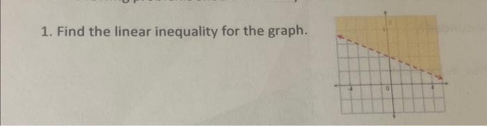 Solved 1. Find the linear inequality for the graph. 4 0 1 | Chegg.com