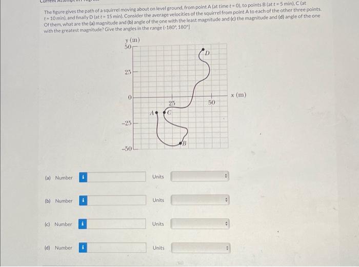 Solved The figure gives the path of a squirrel moving about | Chegg.com