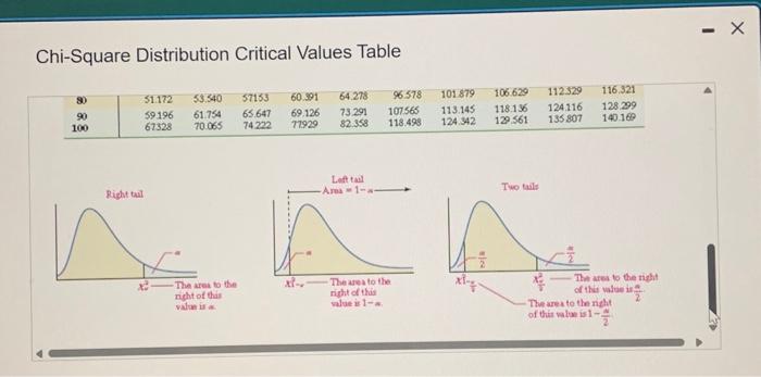 Chi-Square Distribution Critical Values | Chegg.com