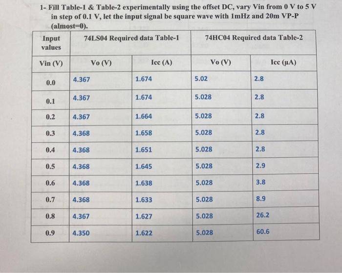 Solved 1. For the 74LS04 IC inverter, table 1: a) Plot Vo | Chegg.com
