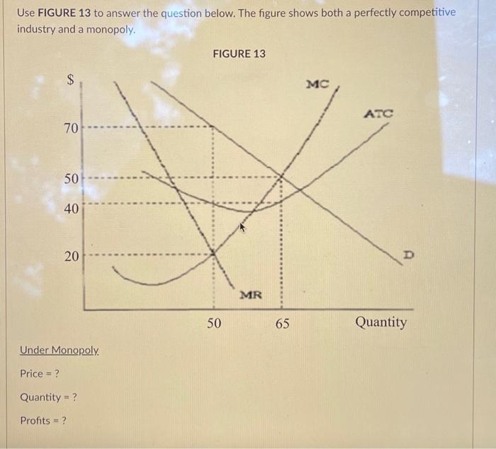 Solved Use FIGURE 13 to answer the question below. The | Chegg.com Solved Use FIGURE 13 to answer the question below. The | Chegg.com
