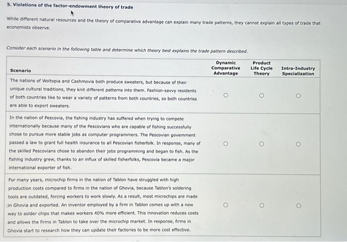 Solved 5. Violations of the factor-endowment theory of trade | Chegg.com