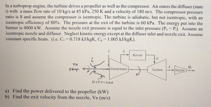 Solved In a turboprop engine, the turbine drives a propeller | Chegg.com