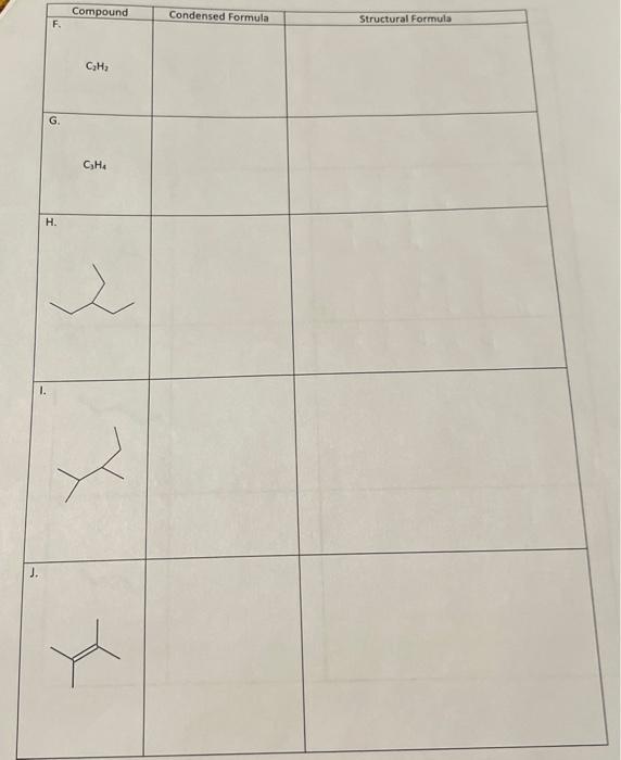 Solved please help fill out slots and provide explanations | Chegg.com