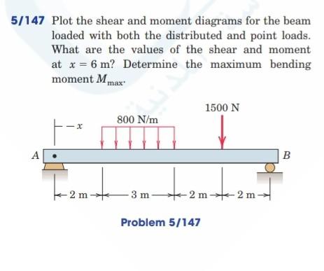 Solved 5/147 Plot the shear and moment diagrams for the beam | Chegg.com